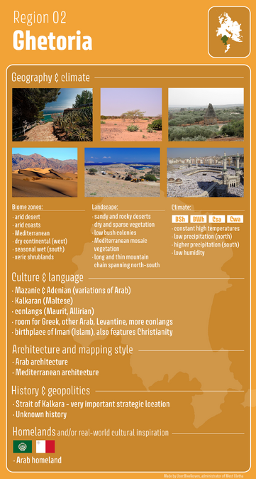 OpenGeofiction:West Uletha - OpenGeofiction